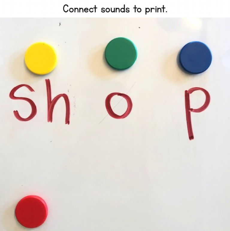 Sound Boxes (a.k.a. Elkonin Boxes) - Sarah's Teaching Snippets