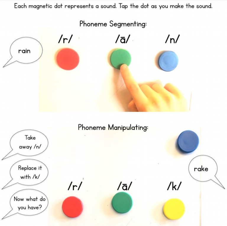 Sound Boxes (a.k.a. Elkonin Boxes) - Sarah's Teaching Snippets