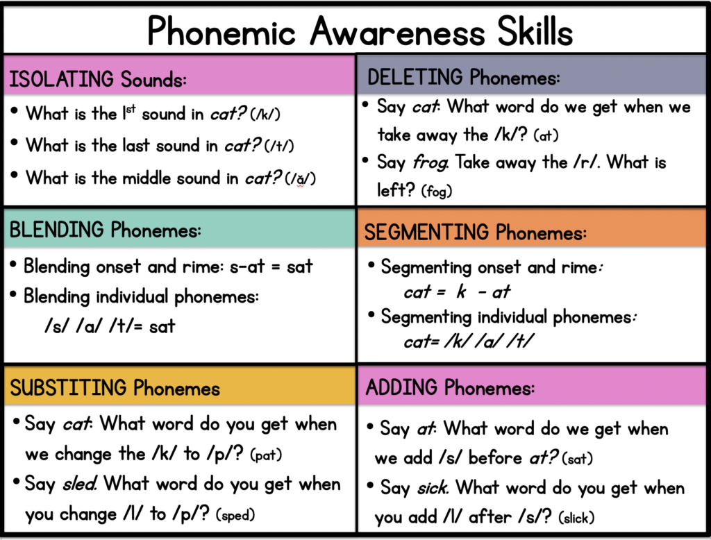 Tips And Activities For Phonemic Awareness Sarah s Teaching Snippets Tips And Activities For Phonemic Awareness Sarah s Teaching Snippets