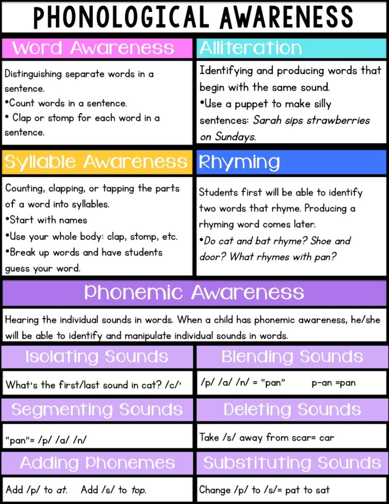 Five Phonemic Awareness Activities For Your Budding Reader Sexiezpix Five Phonemic Awareness Activities For Your Budding Reader Sexiezpix