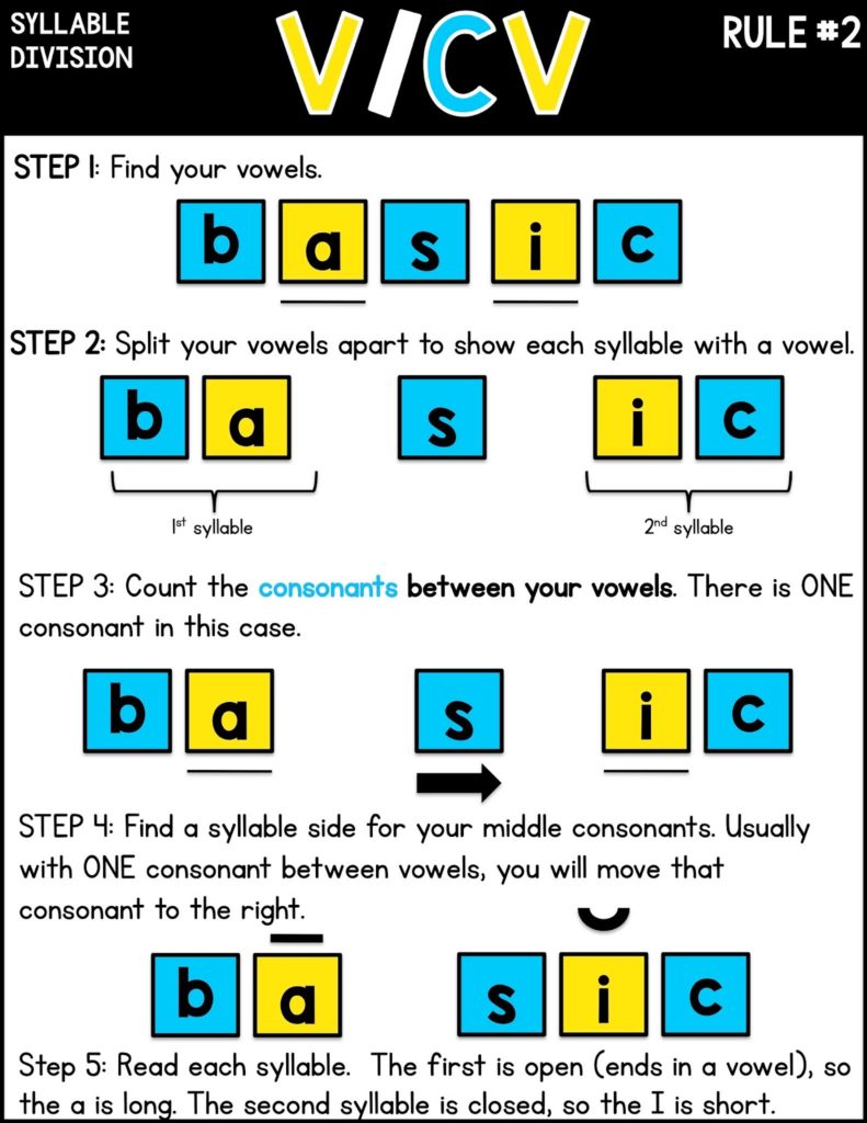 Teaching Two Syllable Words Sarah s Teaching Snippets