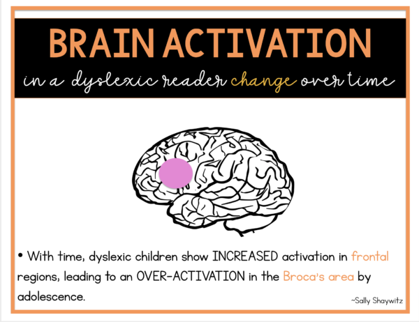 All about Dyslexia - Sarah's Teaching Snippets