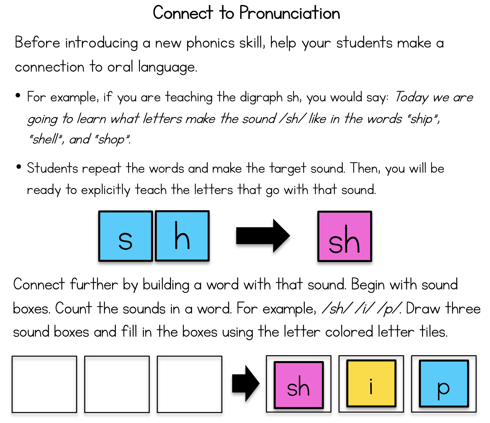 Phonics Intervention - Sarah's Teaching Snippets