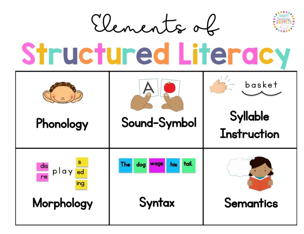 Structured Literacy Sarah s Teaching Snippets Structured Literacy Sarah s Teaching Snippets