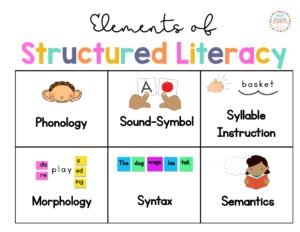 Structured Literacy - Sarah's Teaching Snippets