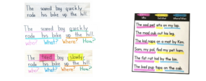 Structured Literacy - Sarah's Teaching Snippets