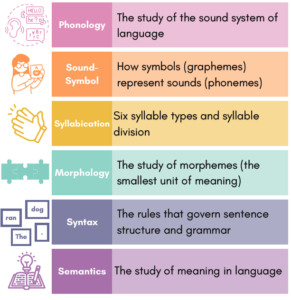 Structured Literacy - Sarah's Teaching Snippets