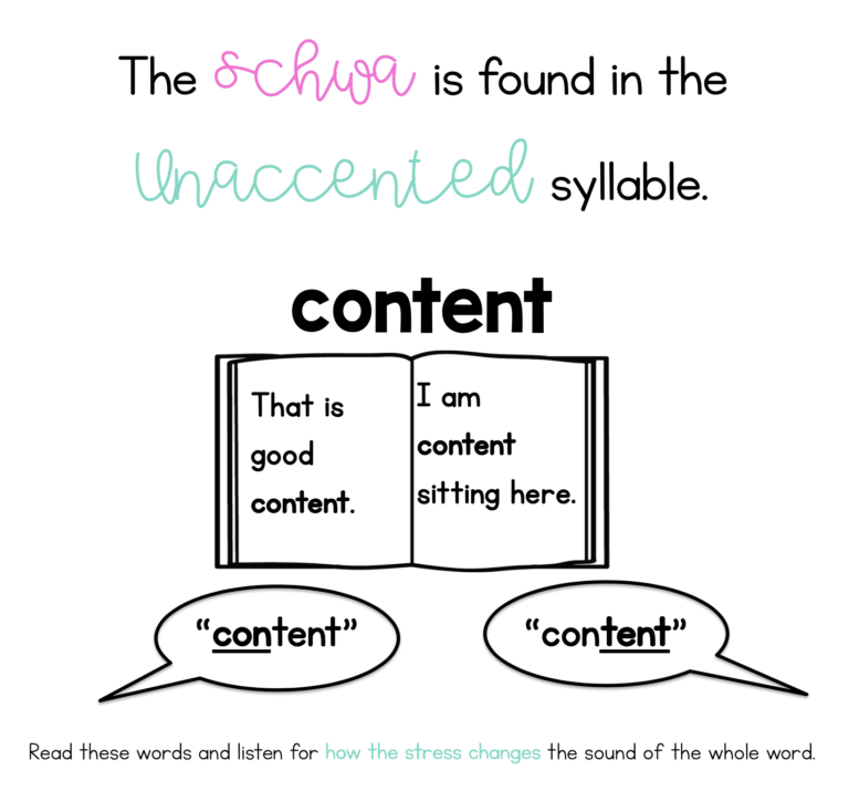 What is the Schwa? - Sarah's Teaching Snippets