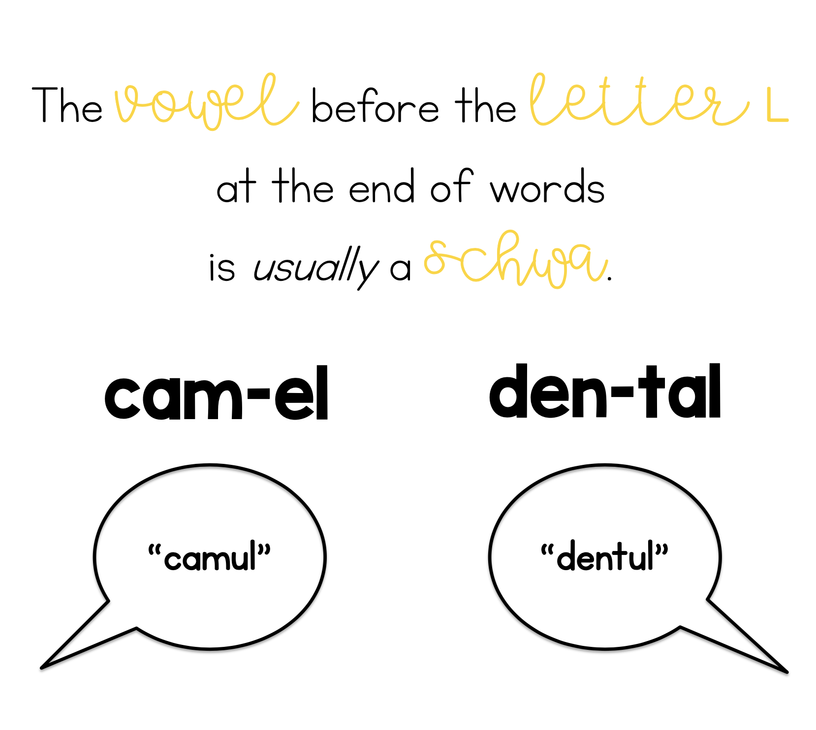 What is the Schwa? - Sarah's Teaching Snippets