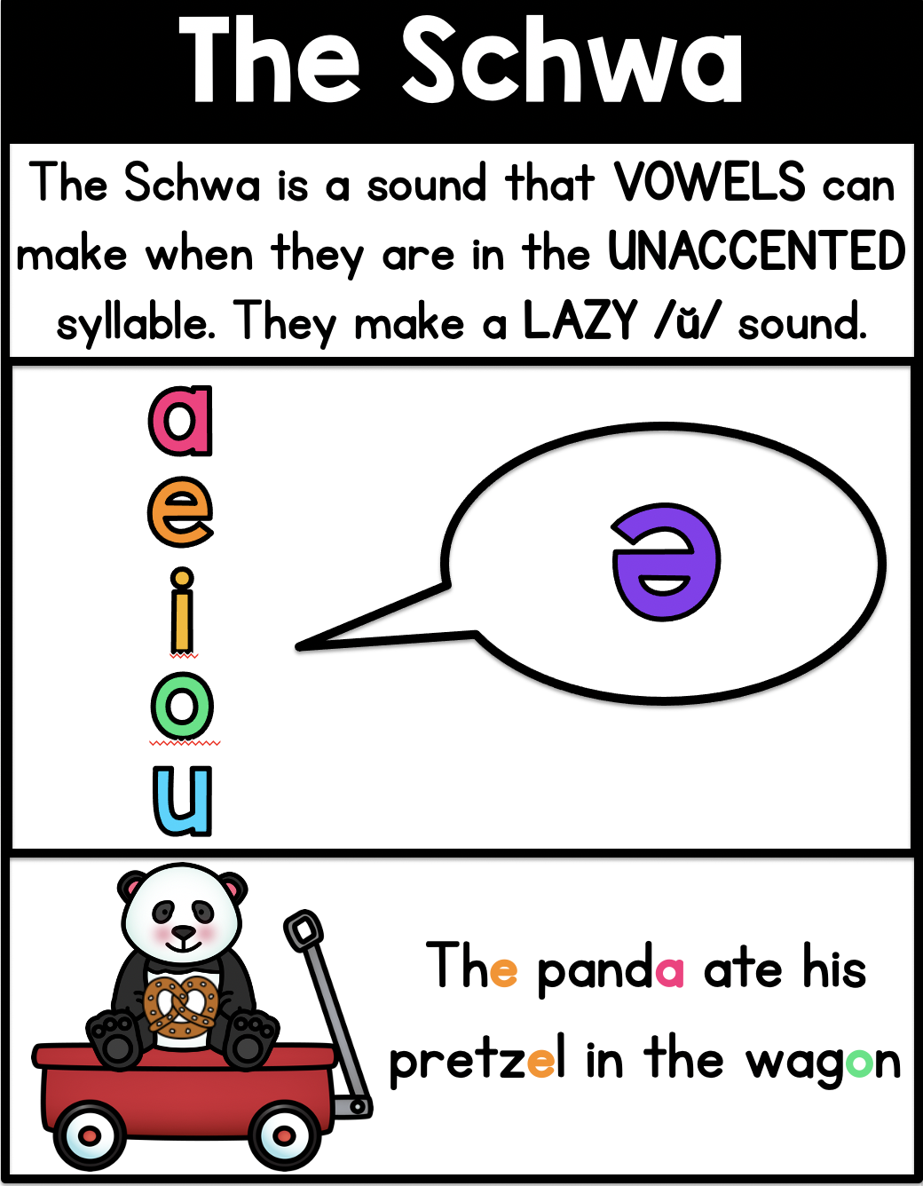 What is the Schwa? - Sarah's Teaching Snippets