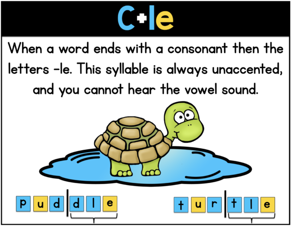 Syllable Types - Sarah's Teaching Snippets