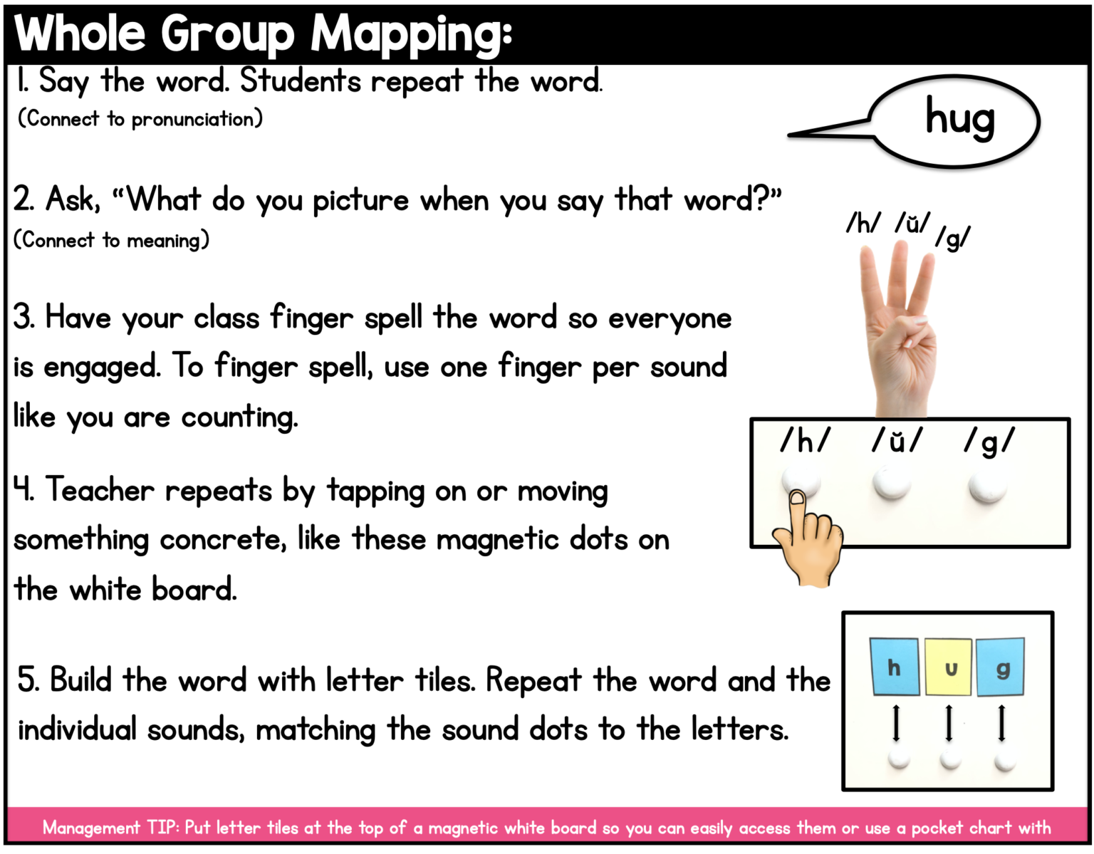 How Do We Learn New Words? Orthographic Mapping - Sarah's Teaching Snippets