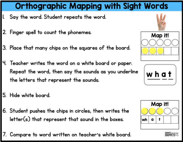 How Do We Learn New Words? Orthographic Mapping - Sarah's Teaching Snippets