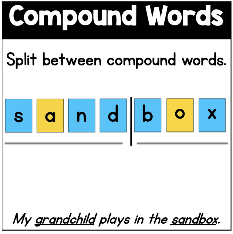 Syllable Division Rules - Sarah's Teaching Snippets