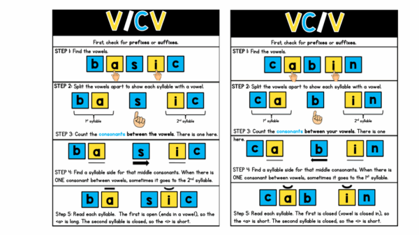Syllable Division Rules - Sarah's Teaching Snippets