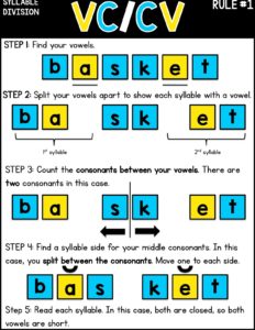 Syllable Division Rules - Sarah's Teaching Snippets