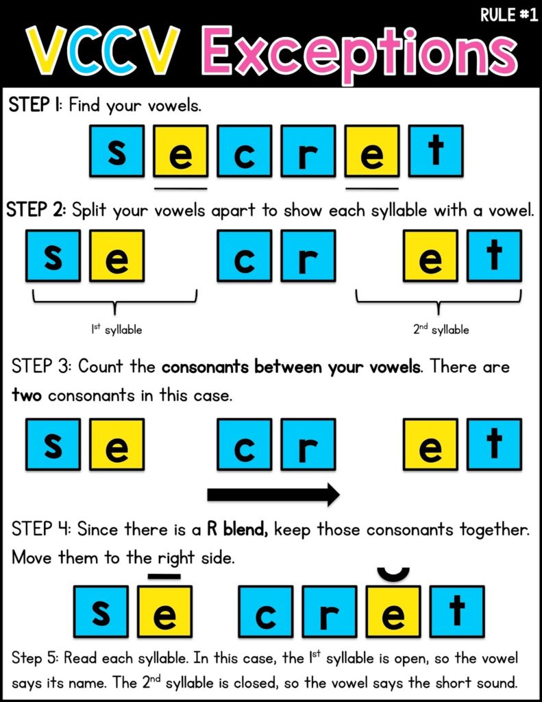 Syllable Division Rules Sarah s Teaching Snippets