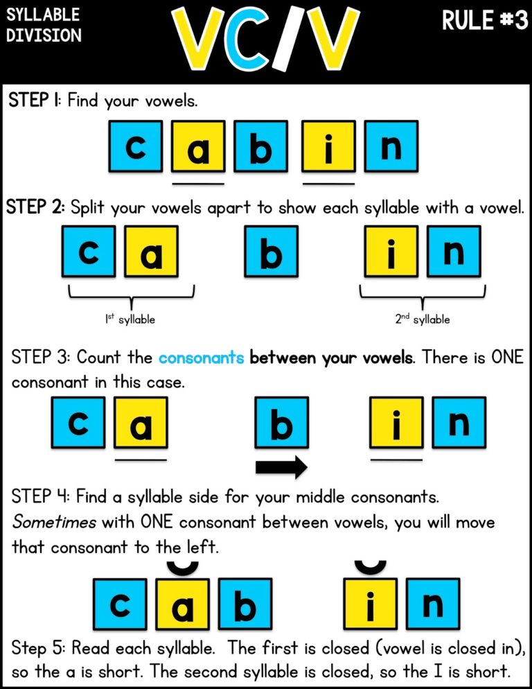 Syllable Division Rules - Sarah's Teaching Snippets