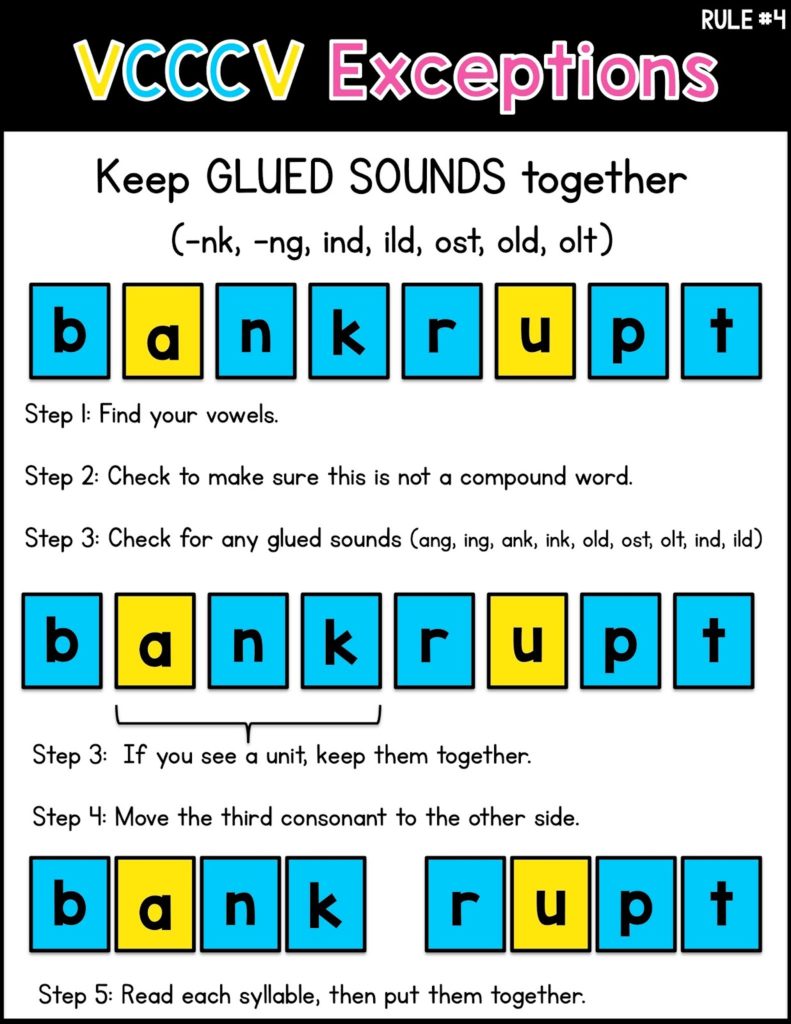 Syllable Division Rules Sarah s Teaching Snippets Syllable Division Rules Sarah s Teaching Snippets