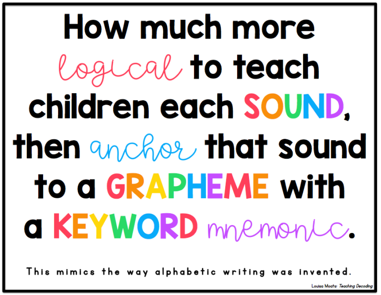 Alphabet Instruction: Sound to Symbol Awareness - Sarah's Teaching Snippets