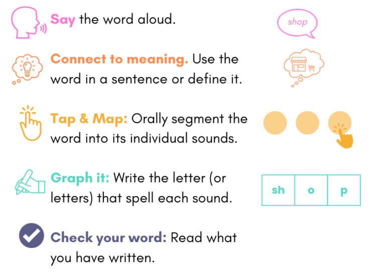 Effective Spelling Instruction - Sarah's Teaching Snippets