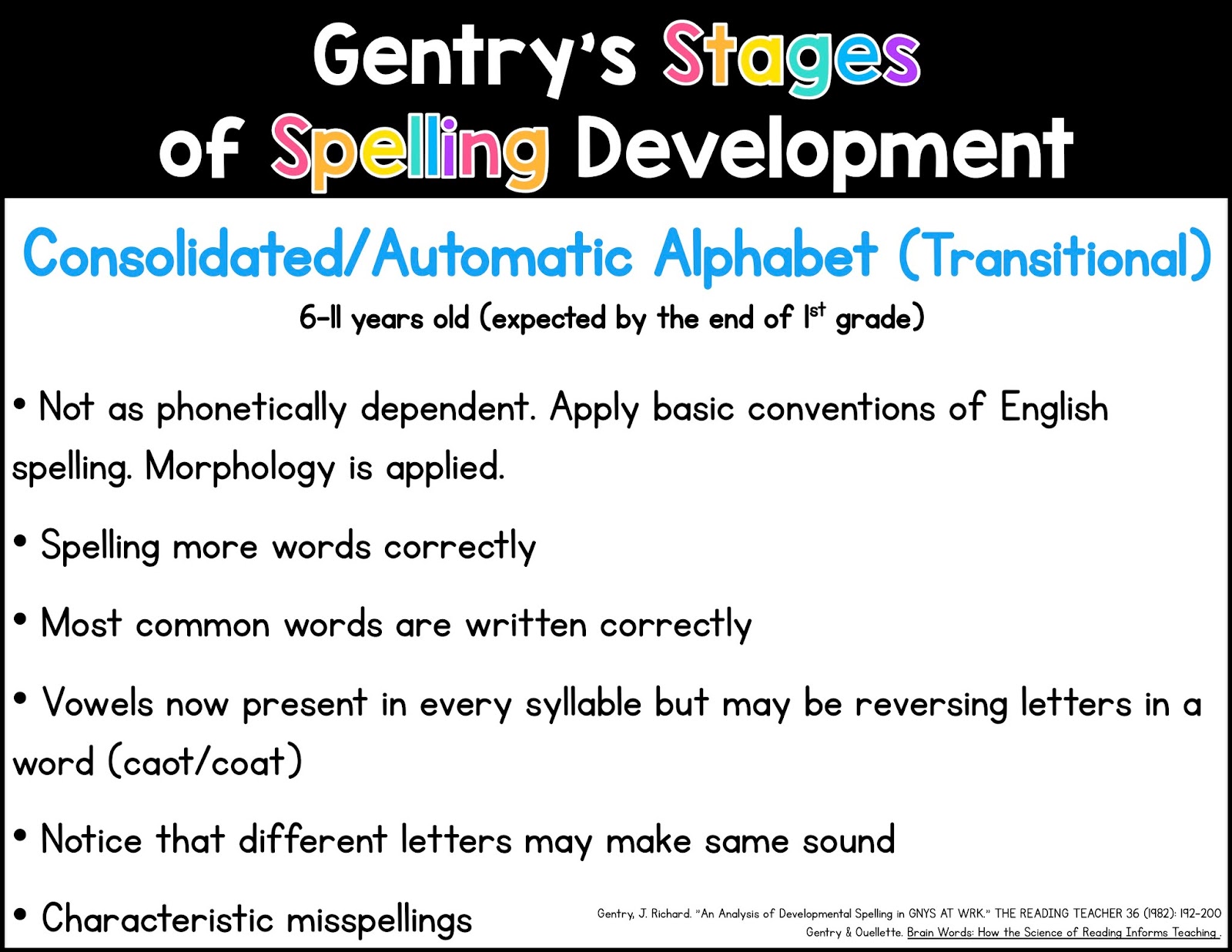 Effective Spelling Instruction - Sarah's Teaching Snippets
