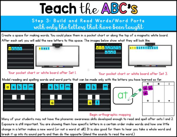 Alphabet Instruction: Sound to Symbol Awareness - Sarah's Teaching Snippets
