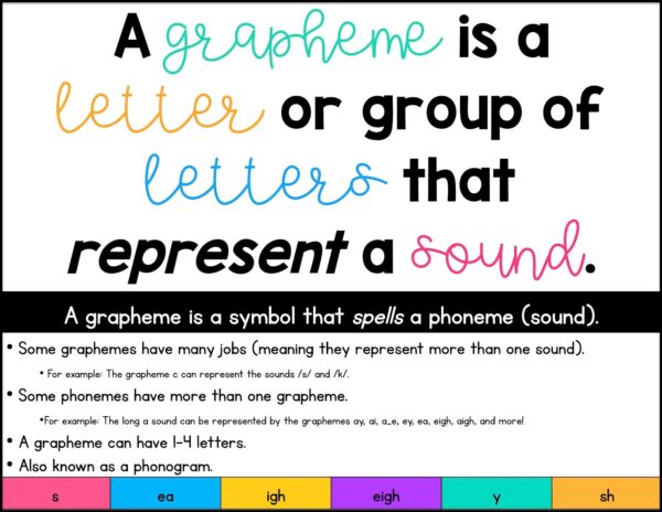 Effective Spelling Instruction - Sarah's Teaching Snippets