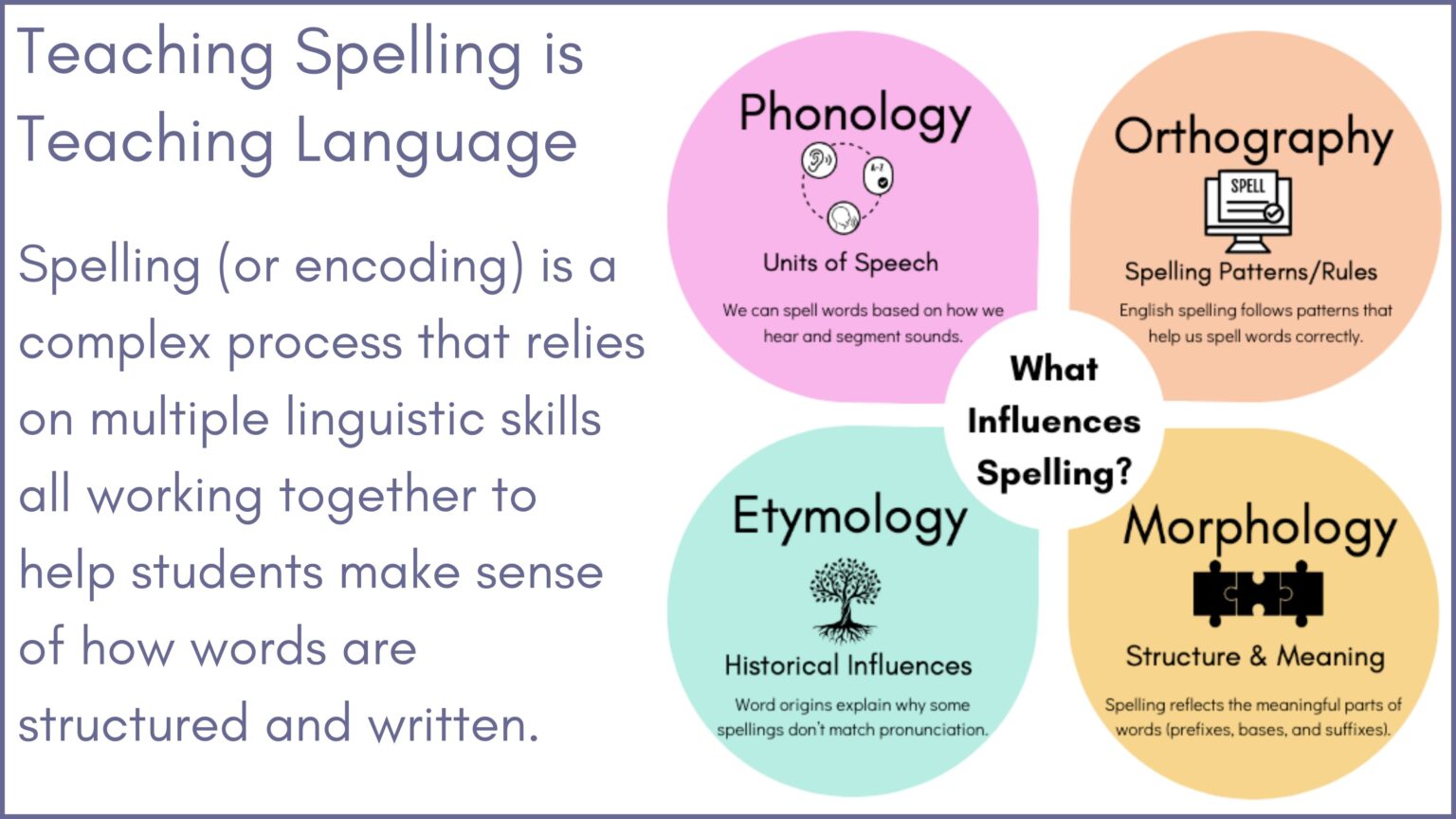 Effective Spelling Instruction - Sarah's Teaching Snippets