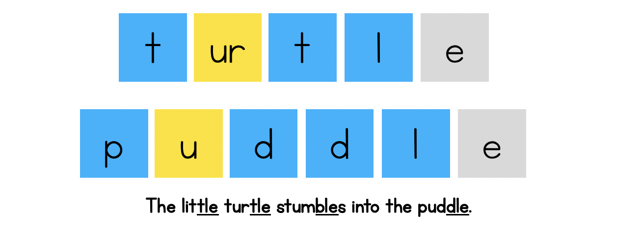 The Jobs of Silent e - Sarah's Teaching Snippets