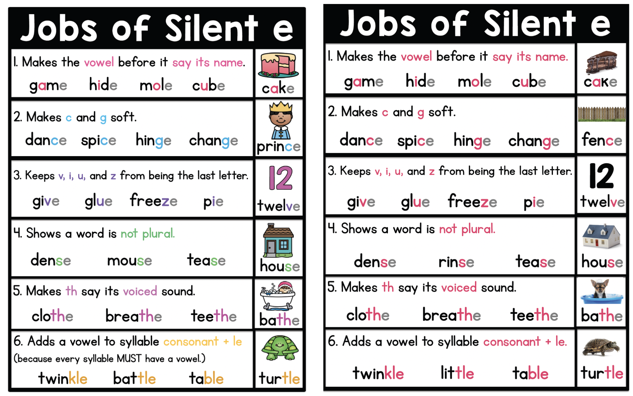 The Jobs of Silent e - Sarah's Teaching Snippets