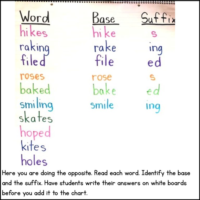 The Jobs of Silent e - Sarah's Teaching Snippets