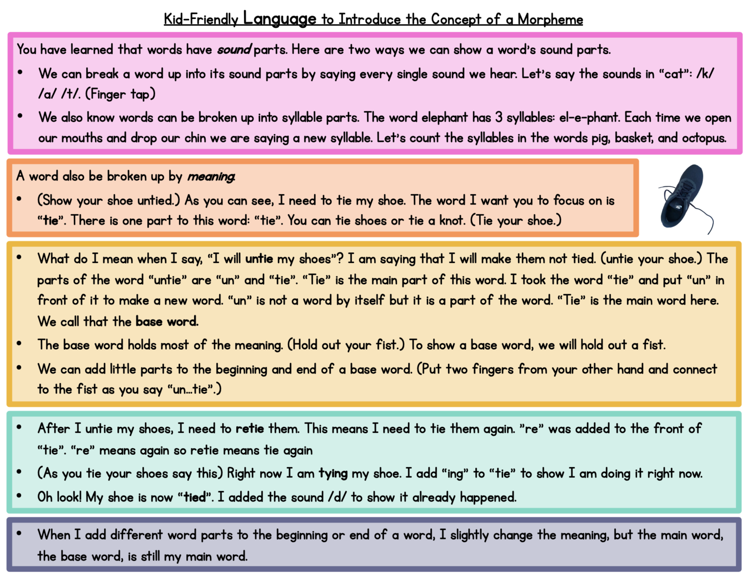 Teaching Morphology to Beginning Readers - Sarah's Teaching Snippets