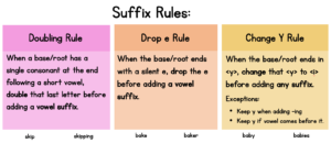 Understanding Morphology: Part 1 - Sarah's Teaching Snippets