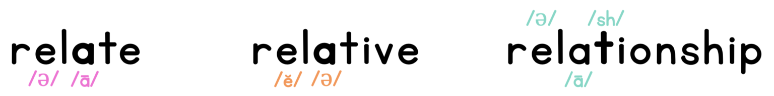 Understanding Morphology: Part 1 - Sarah's Teaching Snippets