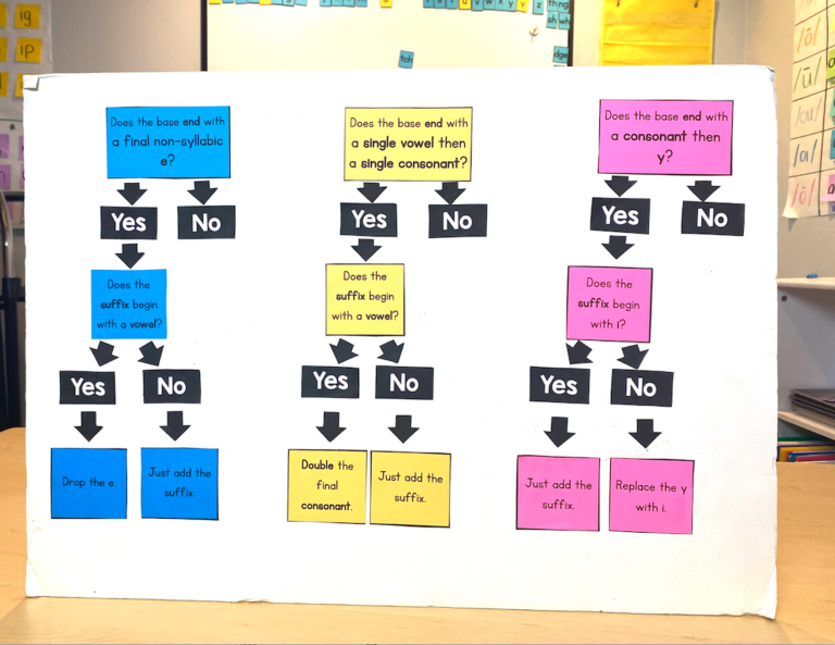 Understanding Morphology: Part 1 - Sarah's Teaching Snippets
