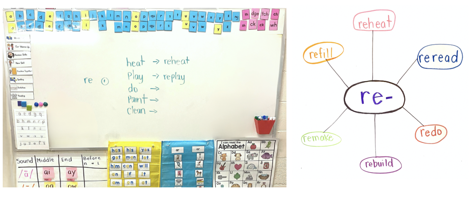 Teaching Morphology to Beginning Readers - Sarah's Teaching Snippets
