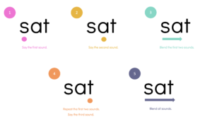 Successive Blending: A Decoding Strategy - Sarah's Teaching Snippets