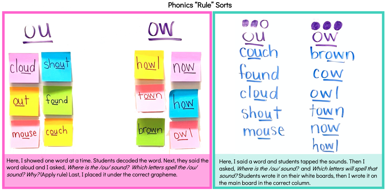 Using Word Sorts to Boost Phonics Skills - Sarah's Teaching Snippets