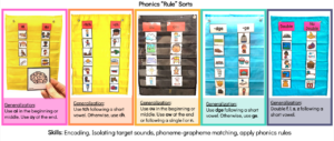 Using Word Sorts to Boost Phonics Skills - Sarah's Teaching Snippets