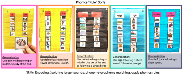 Using Word Sorts to Boost Phonics Skills - Sarah's Teaching Snippets