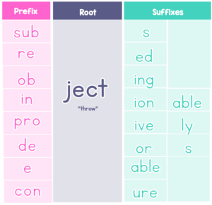 How to Use a Word Matrix - Sarah's Teaching Snippets