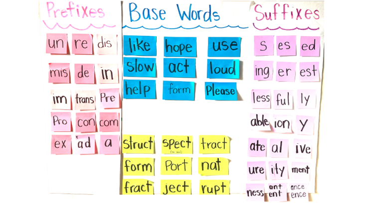 How to Use a Word Matrix - Sarah's Teaching Snippets