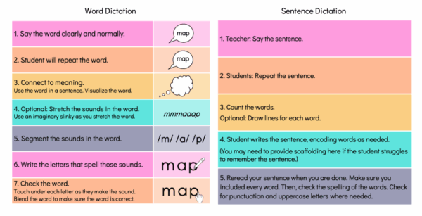 Dictation in a Structured Literacy Classroom - Sarah's Teaching Snippets