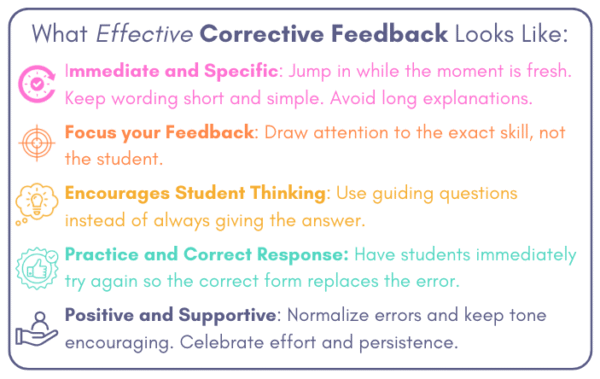 Corrective Feedback in Reading Instruction - Sarah's Teaching Snippets
