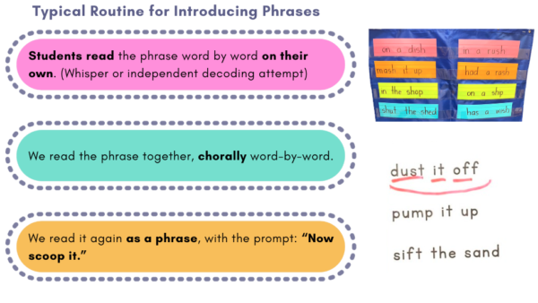 Phrased Reading: Foundations of Fluency Skills - Sarah's Teaching Snippets
