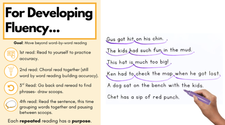 Phrased Reading: Foundations of Fluency Skills - Sarah's Teaching Snippets