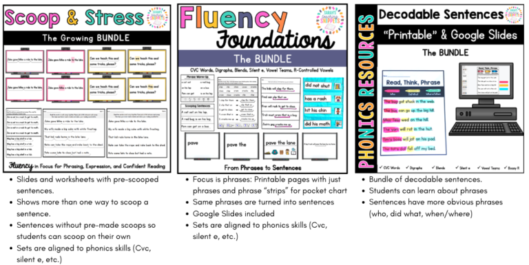 Phrased Reading: Foundations of Fluency Skills - Sarah's Teaching Snippets