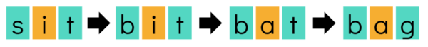 Word Chains: Enhance Spelling and Word Recognition - Sarah's Teaching ...