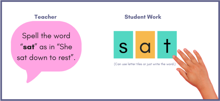 Word Chains: Enhance Spelling and Word Recognition - Sarah's Teaching ...